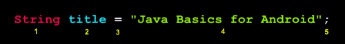 Java Basics for Android Development - Part 1 - Treehouse Blog