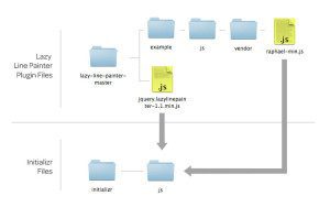 SVG Path Animation with jQuery and Illustrator [Article] | Treehouse Blog