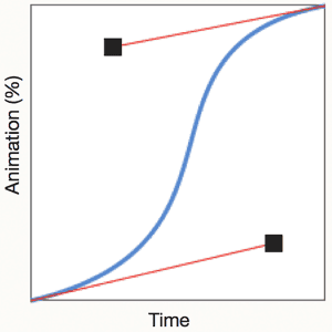 CSS3 Animation Demystified - Treehouse Blog