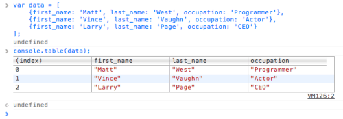 How To Use The Browser Developer Tools Console Article Treehouse Blog