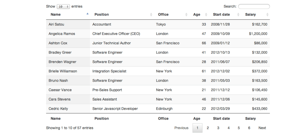 jQuery Plugins for HTML Tables [Article] | Treehouse Blog