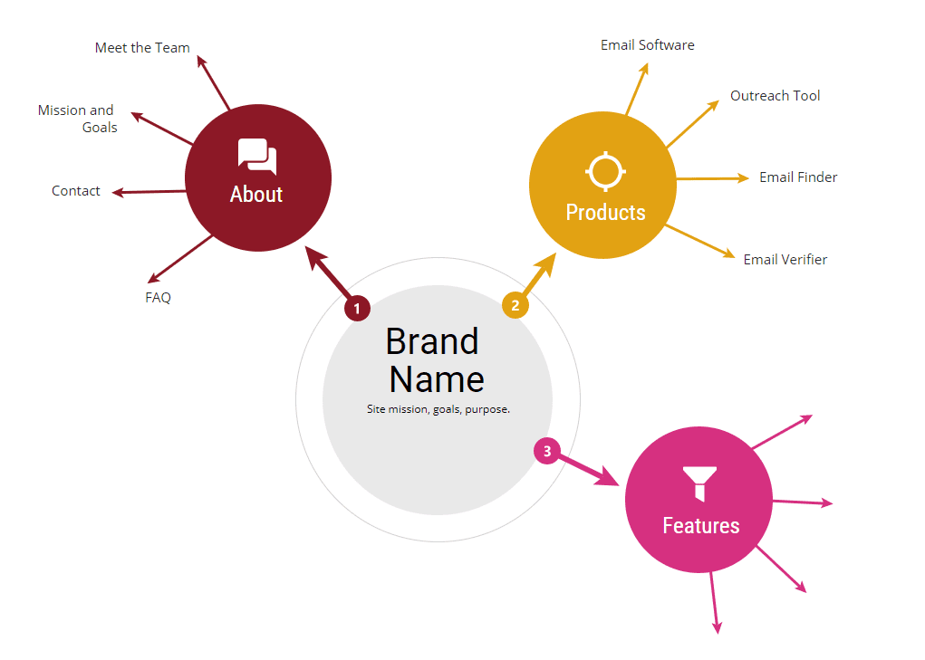 Why Mind Maps Are Key to Building a User-Friendly Website [Article ...