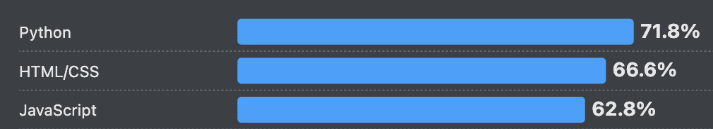 Should I Learn HTML Before Python? | Treehouse Blog