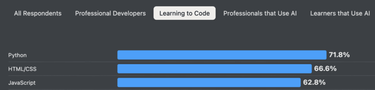 Python vs. JavaScript Comparison for 2025 [Article] | Treehouse Blog