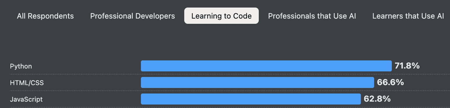 Python vs. JavaScript Comparison for 2025 [Article] | Treehouse Blog