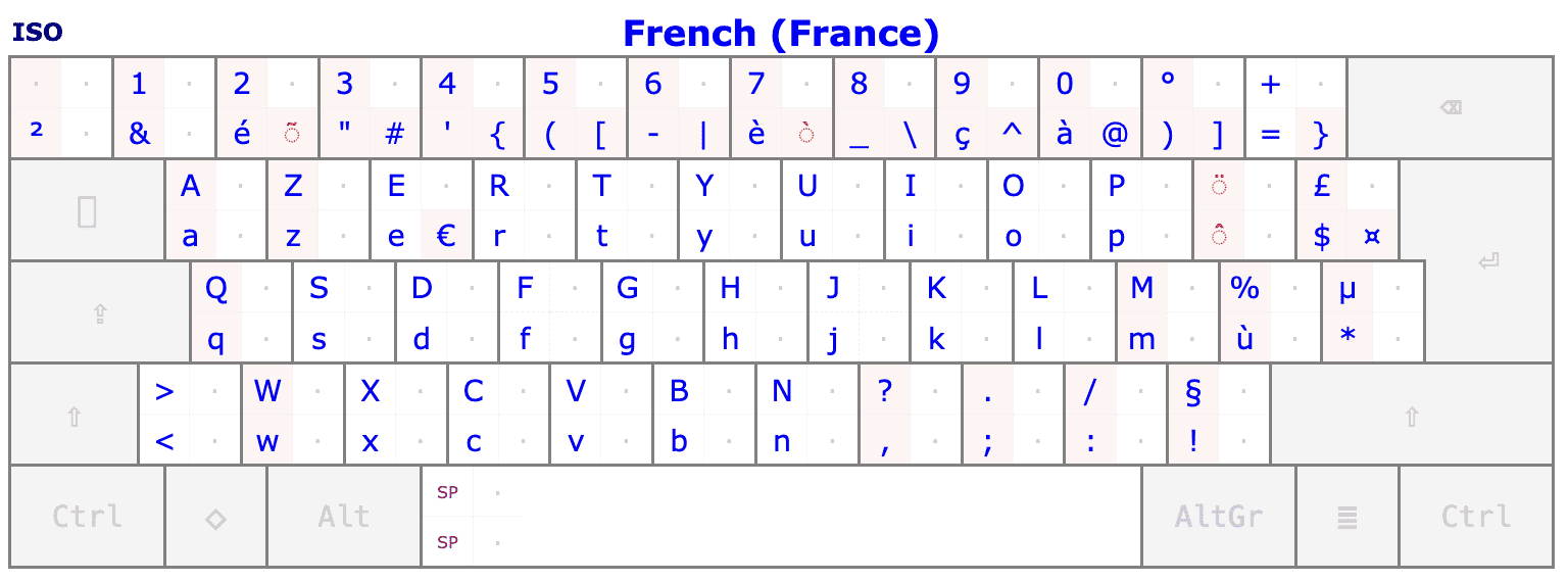 Don't Have the Backslash or Pipe Symbol? Type \ and | on Any Keyboard ...