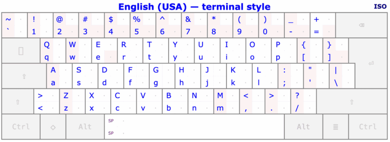 Don't Have the Backslash or Pipe Symbol? Type \ and | on Any Keyboard ...