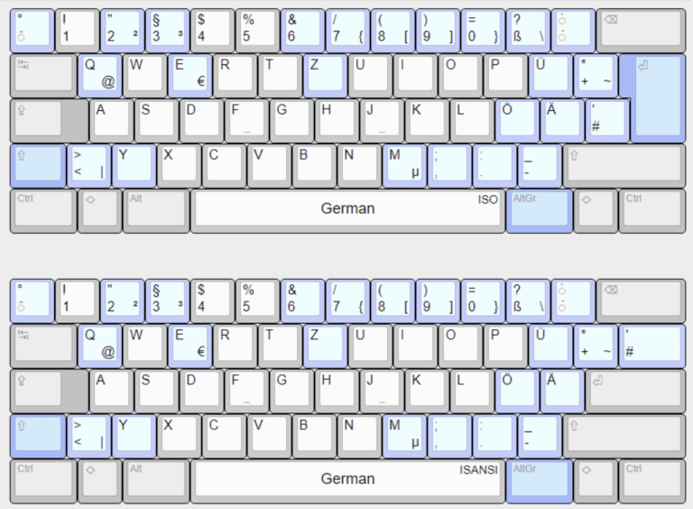 Don't Have the Backslash or Pipe Symbol? Type \ and | on Any Keyboard ...